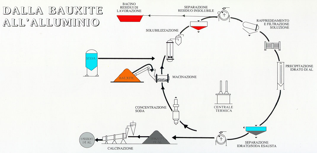 Appunti di Tecnologia - Classi prime: METALLI VIDEO