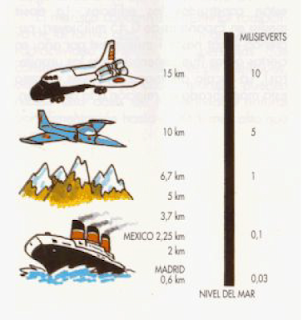 Tecnicos Radiologos: ¿Qué es la Radiación Cósmica? Las fuentes ...