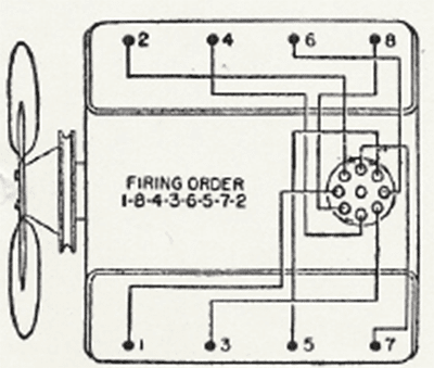 The Studeblogger: Valve Adjustment for the Studebaker V8