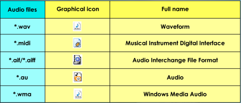 Together We Le@rn ICT: Modul : 4.1.5 Elemen Multimedia