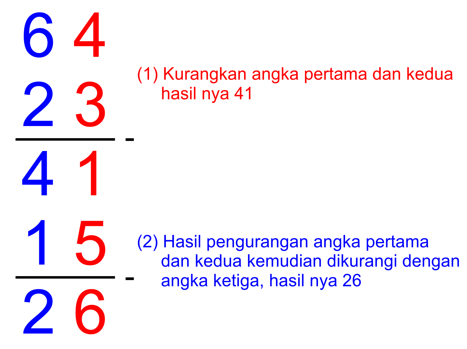Bimbel IFE (IFE Little Newton): TAHAPAN MENGAJARKAN KONSEP DASAR ...