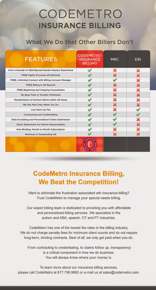 CodeMetro Efficiency Tips: CodeMetro Insurance Billing Vs. Competitors
