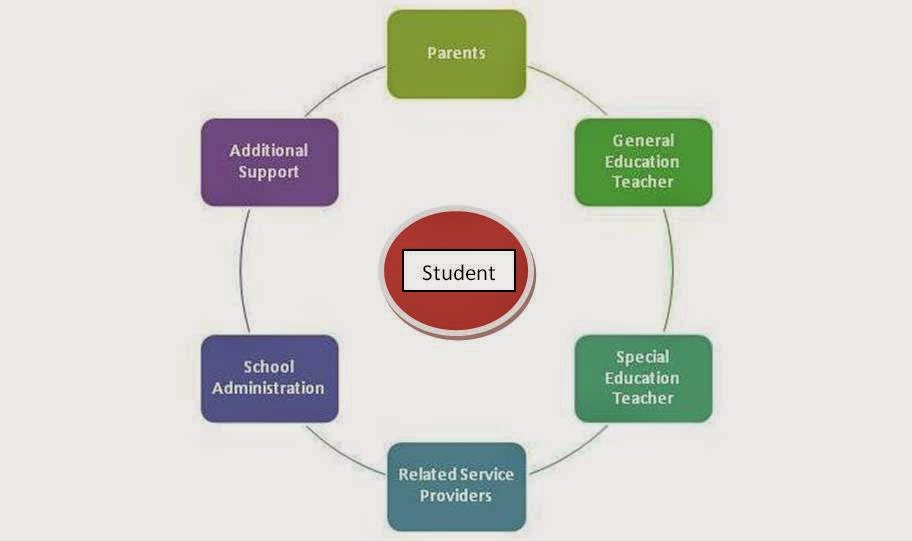 Who's Learning Now Blog: IEP Team Members