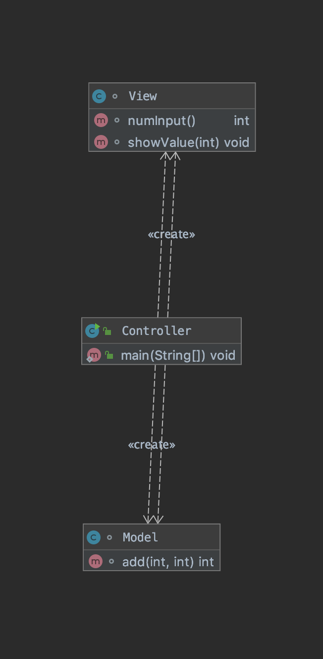 [디자인 패턴] MVC 패턴. Model, View, Controller 자바로 보는 이해 빠른 간단한 예제