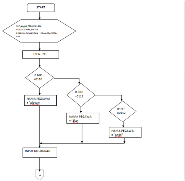 Sumber Ilmu: FLOWCHART QUIZ PEMROGRAMAN http://mesran.blogspot.com