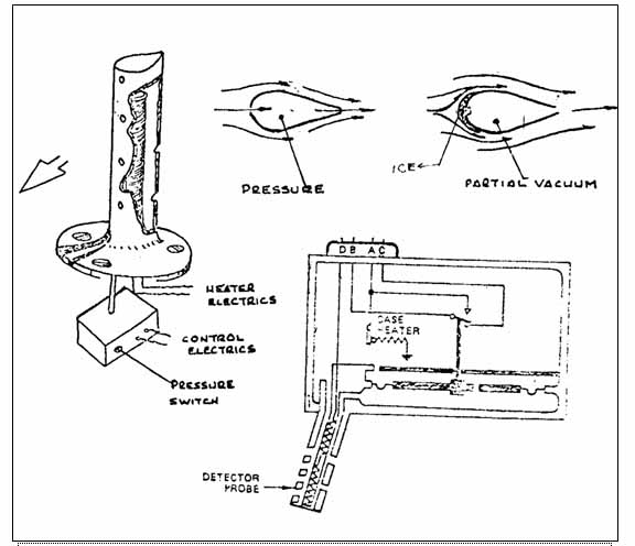 FREE AVIATION STUDY: AIRCRAFT ICE AND RAIN PROTECTION