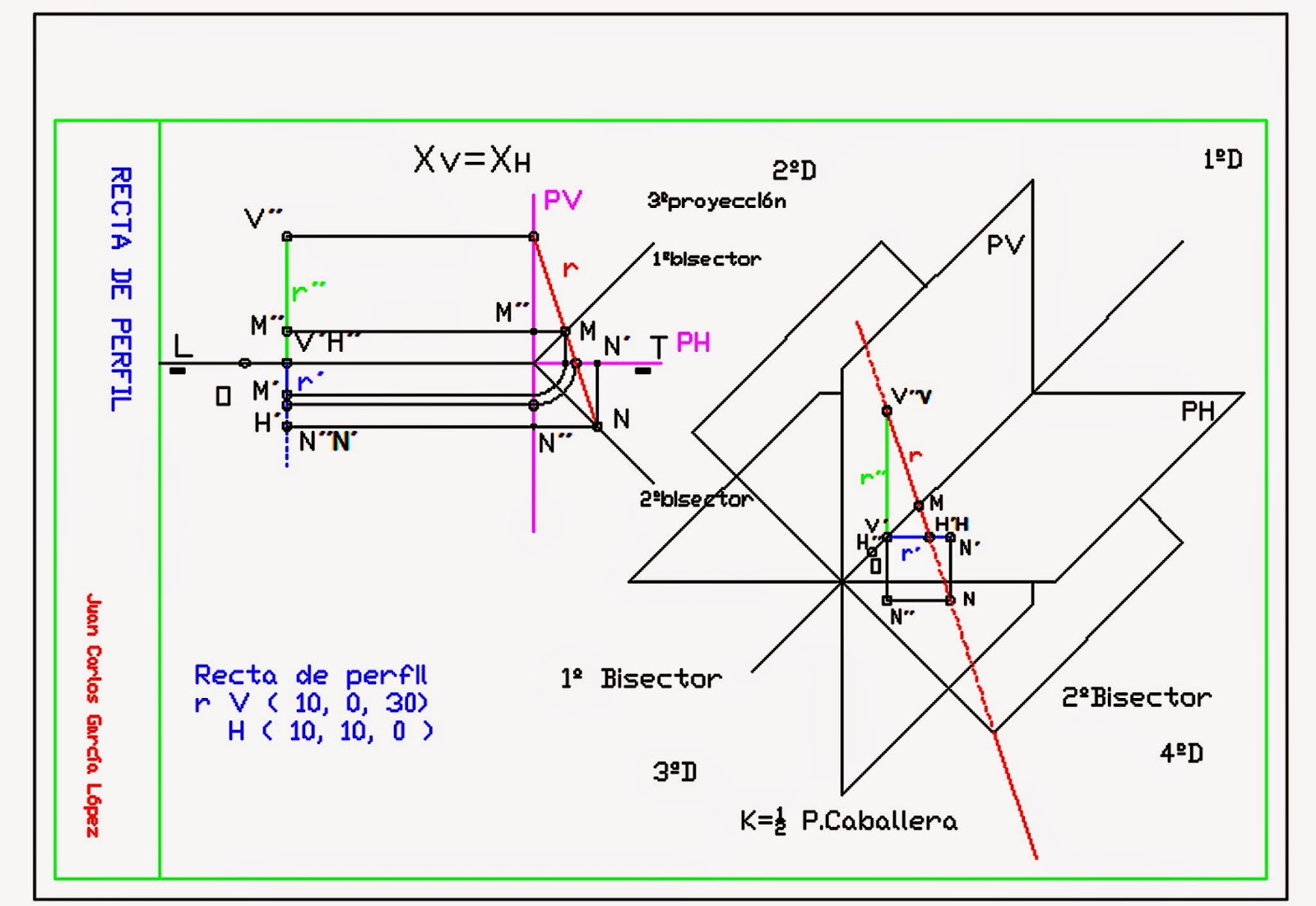 DIBUJA GARLO: Recta de perfil en el sistema diédrico