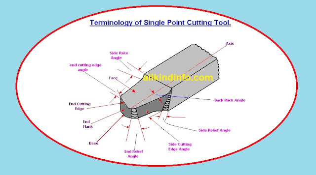 Single point cutting tool terminology | Informational Encyclopedia