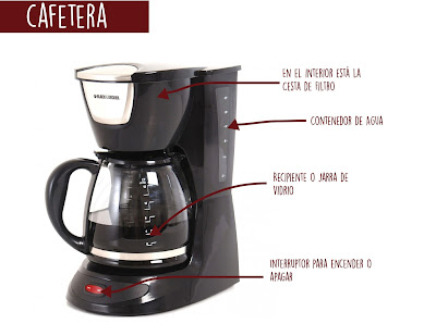 Café bien conversado: MÉTODOS PARA PREPARAR TU CAFÉ