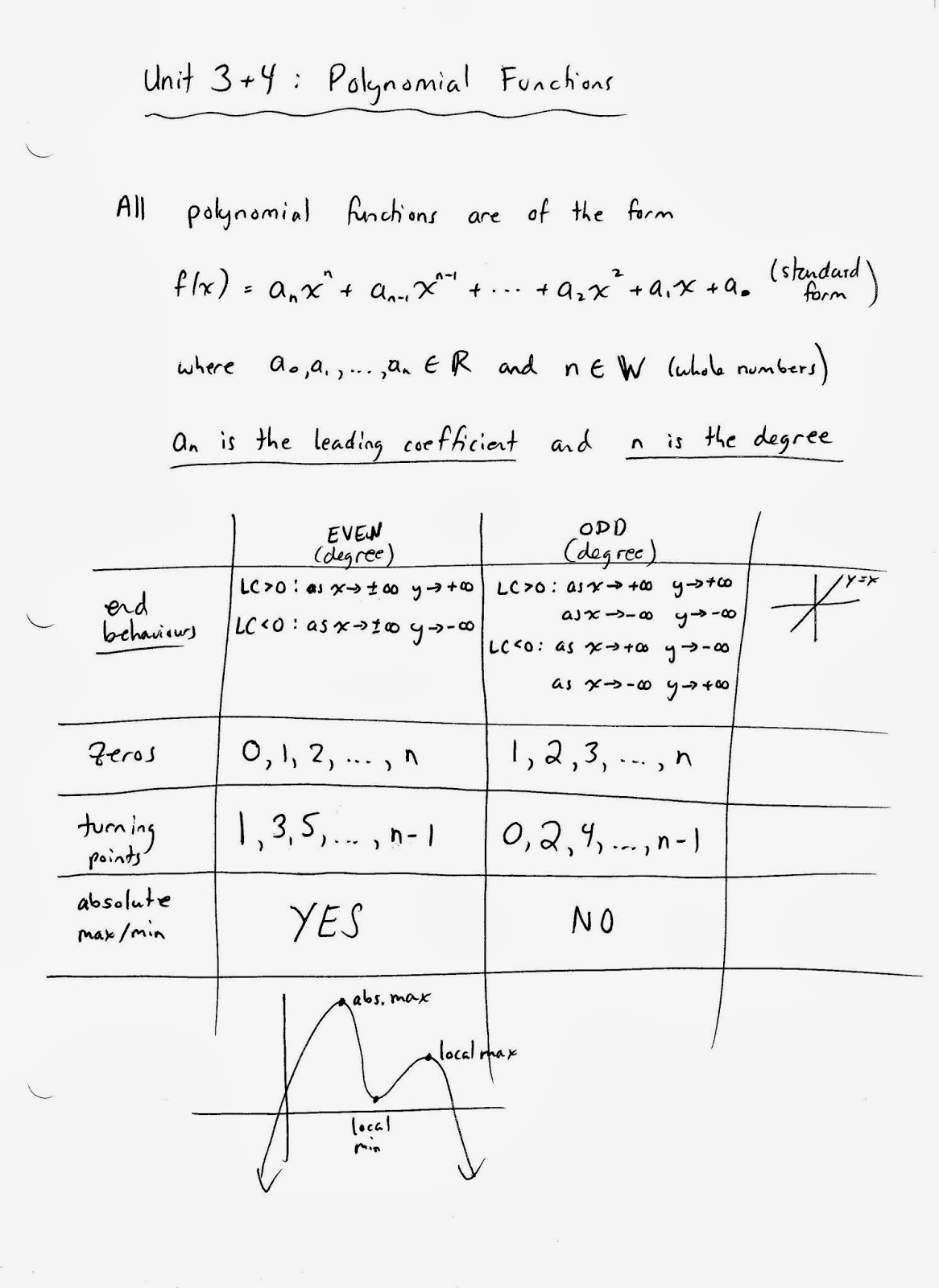 Grade 12 Advanced Functions Review Units 3 4 grade-12-advanced-functions-review-units-3-4