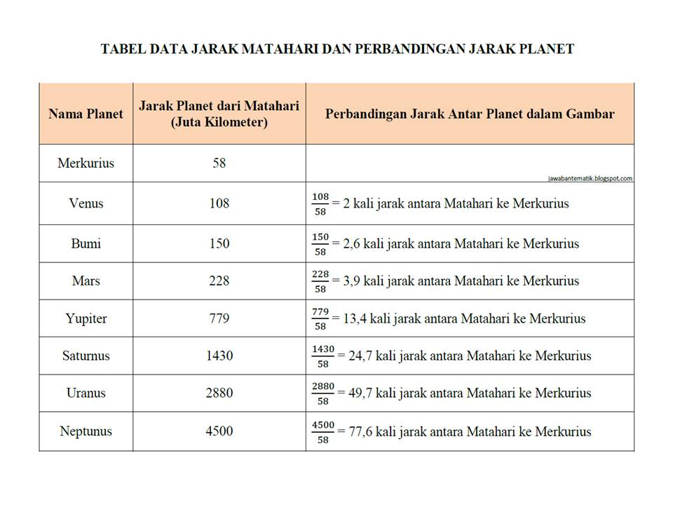 damaruto: FAKTA TENTANG BINTANG HALAMAN 75, 76, 77, 78, 79, 82, 83, 84 ...