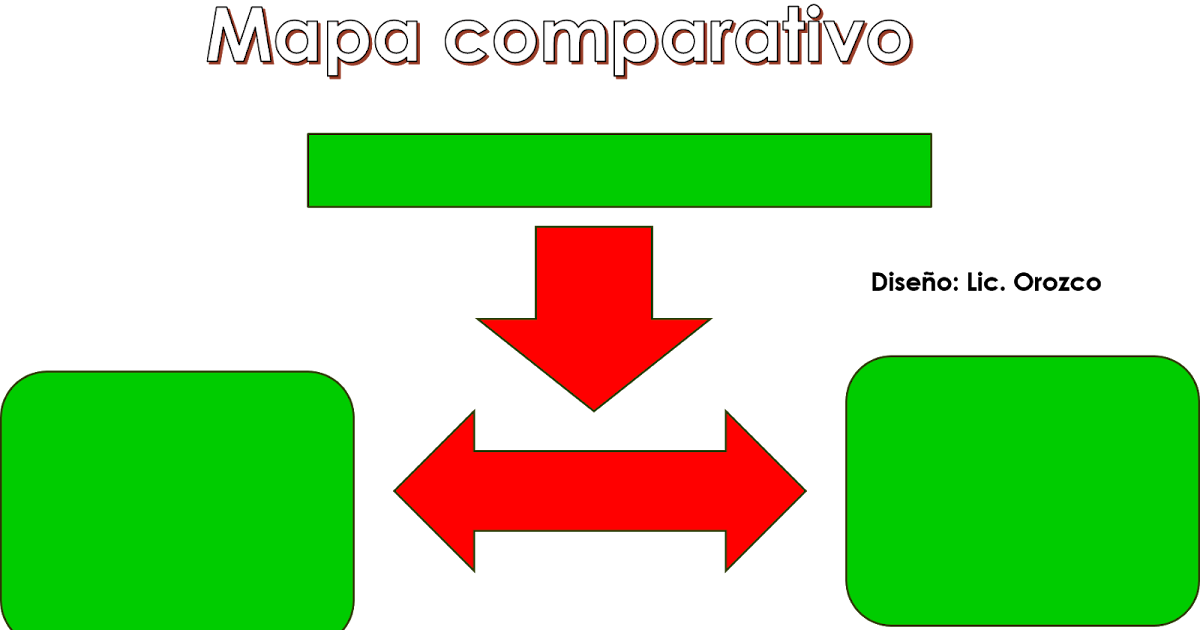 Mapa comparativo