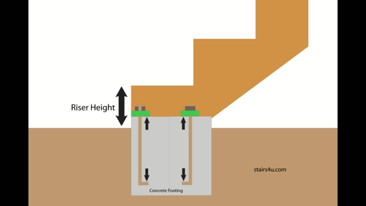 How To Construct Concrete Stairs Civilengineer Friend