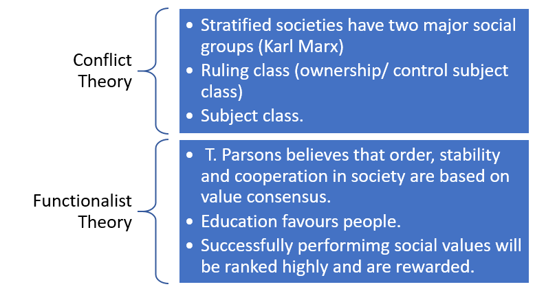 VIDYA'S PHOENIX: FOUNDATION OF EDUCATION :: ROLE OF EDUCATION IN SOCIAL ...