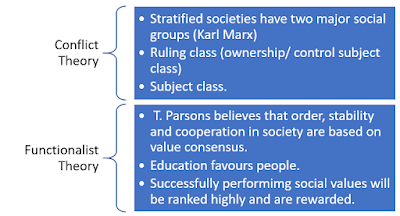 VIDYA'S PHOENIX: FOUNDATION OF EDUCATION :: ROLE OF EDUCATION IN SOCIAL ...