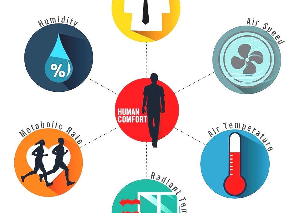 Thermal Comfort - Human Comfort