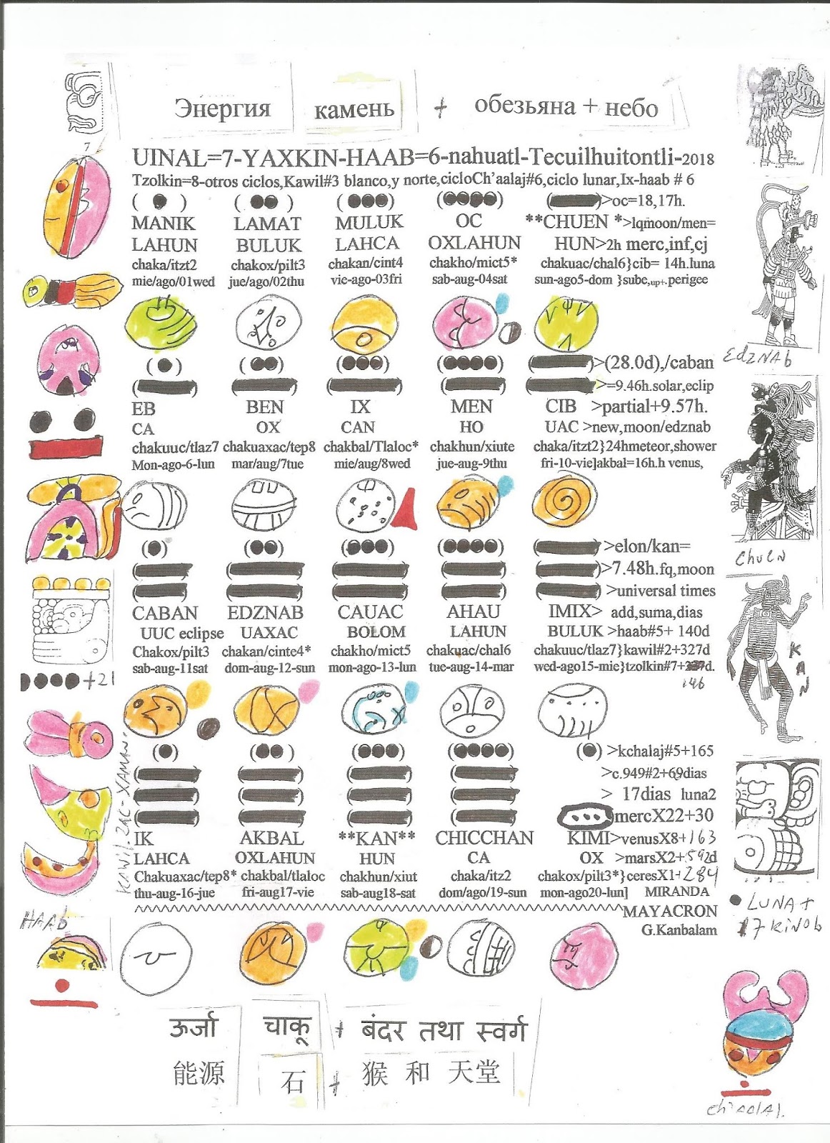 mayacron: SEPTIMO 7 MES UINAL MAYA YAXKIN =Tecuihuitontli de agosto 1 ...