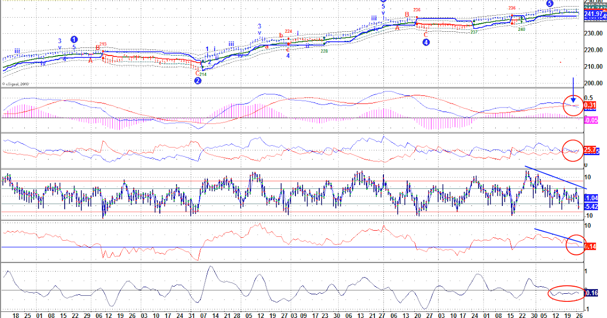 JustSignals: chart: SPY daily signal