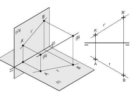 GD: NOTAS DE AULA - Estudo da Reta
