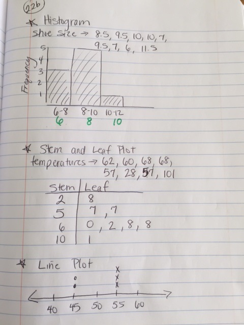 Mrs Sessions 7th Grade Advanced Math Notes On Statistics mrs-sessions-7th-grade-advanced-math-notes-on-statistics