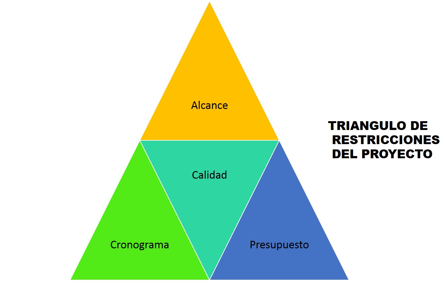 kaiser incs: Proiectus