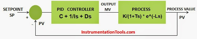 PID Controller Tunning Parameters Simulator | Instrumentation Tools