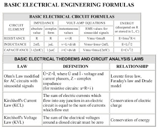 Electrical engineering-formulas - electronics technology degree