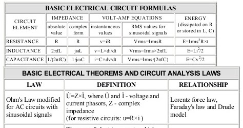 Electrical engineering-formulas - electronics technology degree