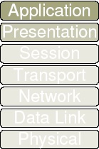OSI model and TCP stack - CCNA tutorials