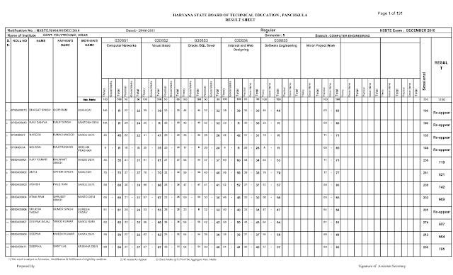 my school: 2011 O/L RESULT SHEET