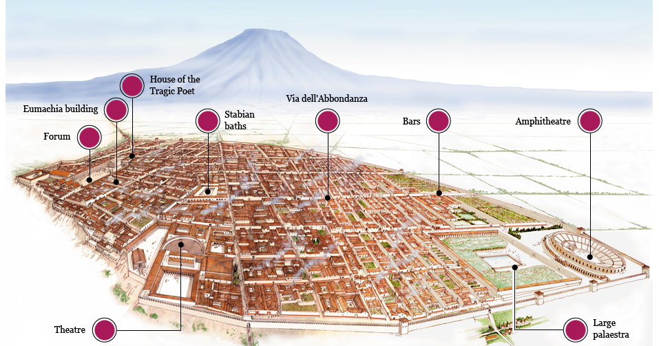 Seduced by the New...: Interactive Map of Pompeii