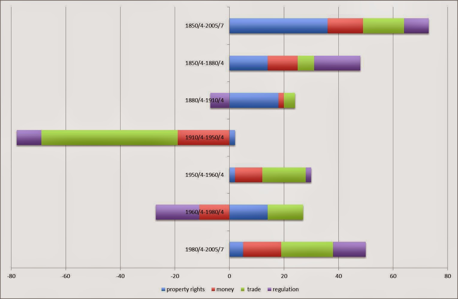 European Historical Economics Society | Economic Liberty in the Long ...