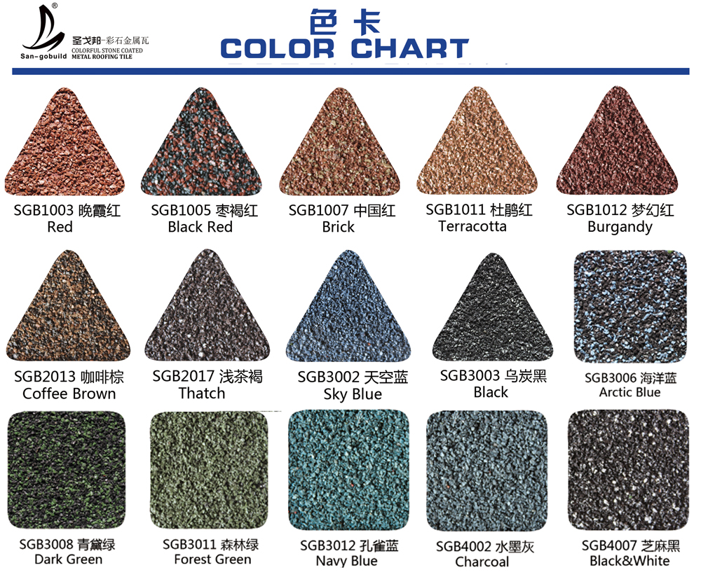 What About The SGB Roof Tile Colours