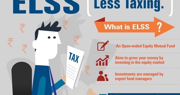 Preetham Shetty & Co: Understanding the Basics of ELSS