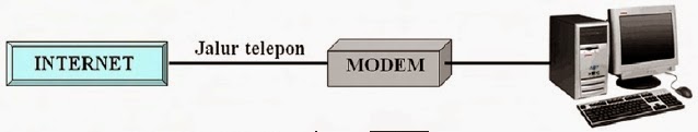 JARINGAN KONEKSI INTERNET