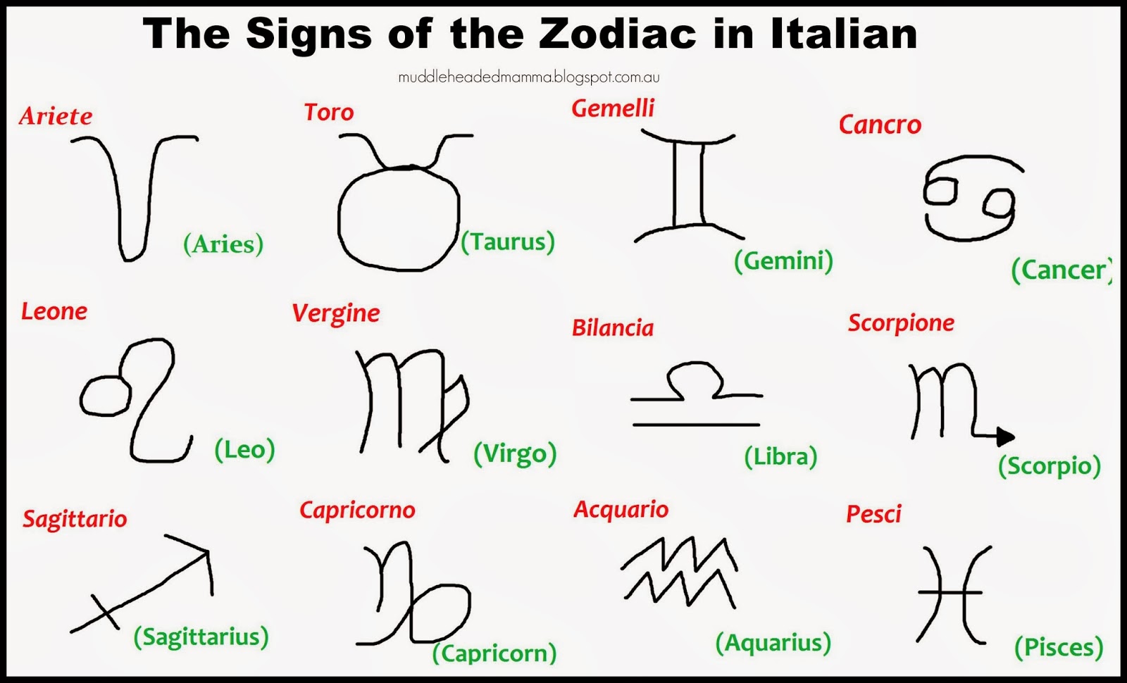 The Muddle-Headed Mamma: Italian lesson numero due - the signs of the ...