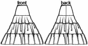 Grosgrain: Steam Train Skirt Pattern!