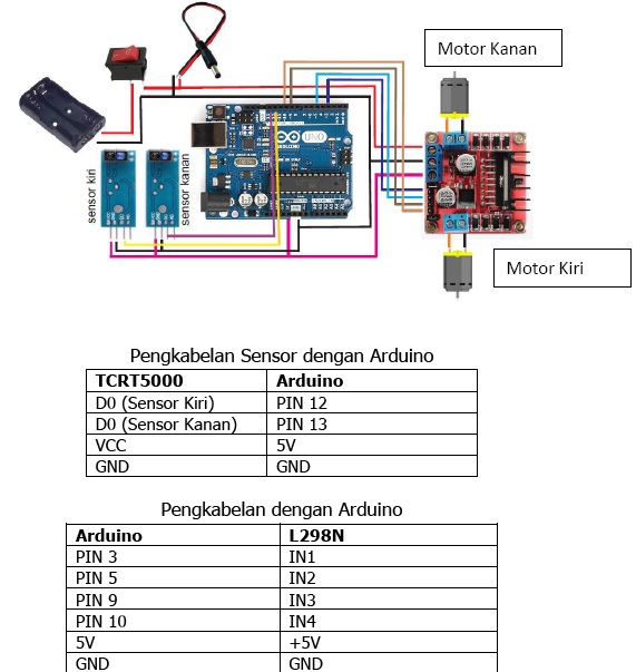 Membuat Line Follower Arduino Sederhana | Tempat Belajar Arduino