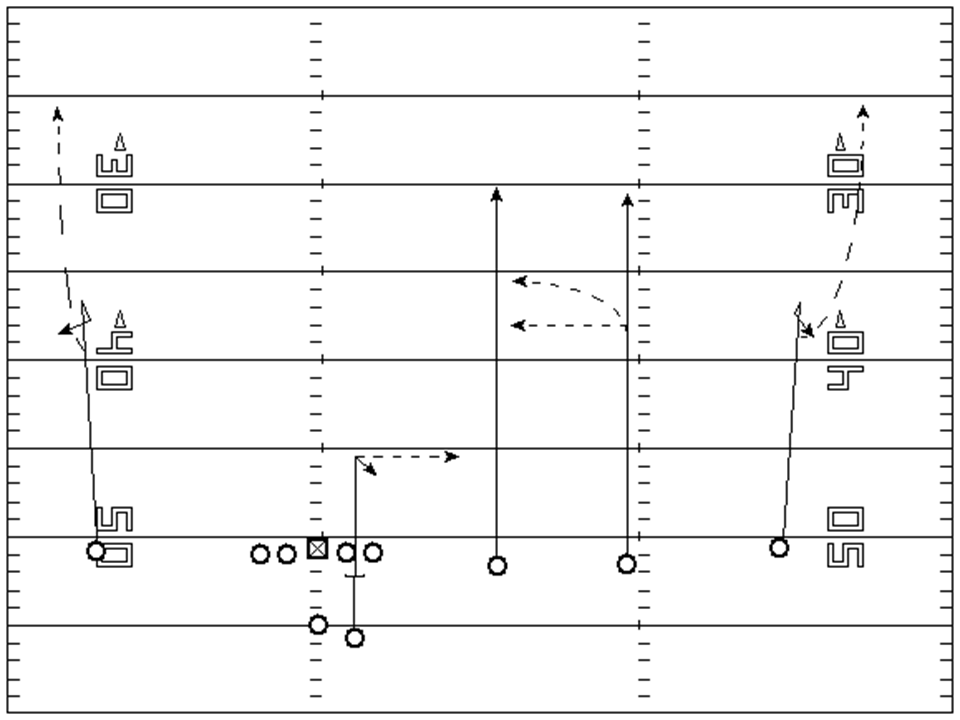 Coach Hoover Football: 4-Verticals and Some Rambling on the Passing ...