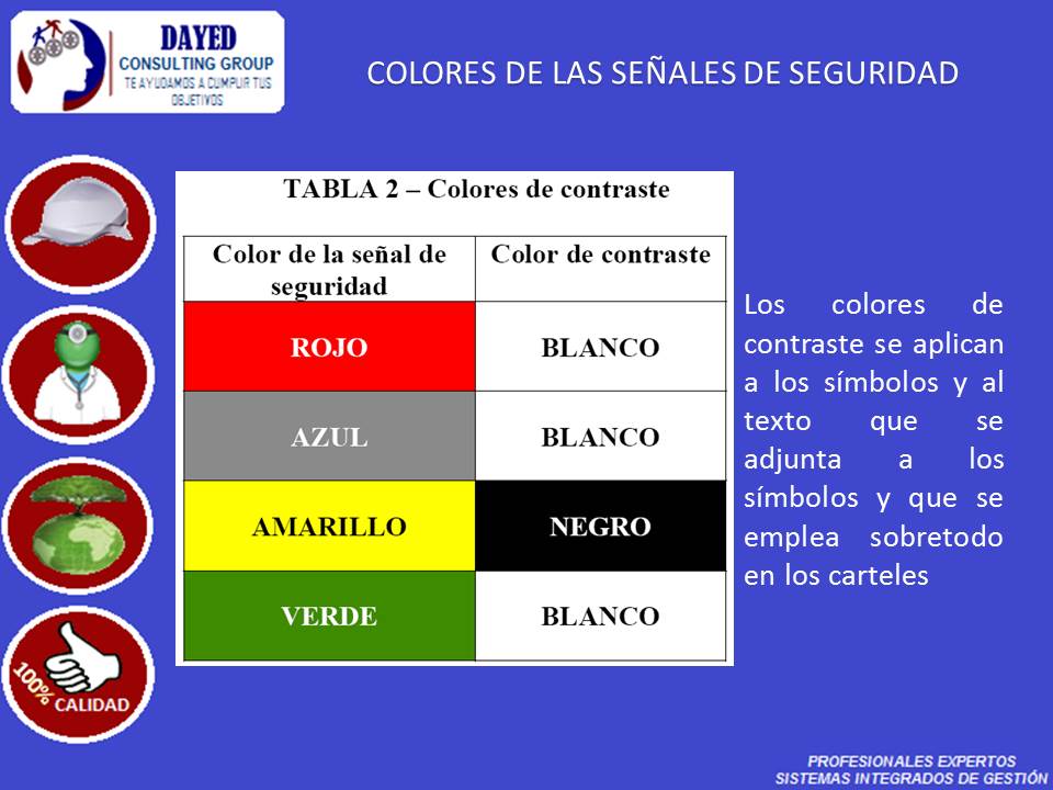 PRIMEROS AUXILIOS: SEÑALES Y CODIGOS DE SEGURIDAD