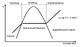 Steam Boiler: Steam Formation Process in Boiler