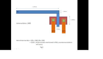 VLSI Backend Design: Antenna Effect