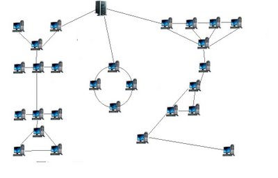 Topologia de Red Bryan Reyes: TOPOLOGIA DE RED HIBRIDA