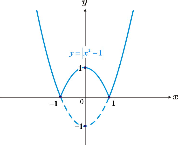Aportes Matemáticos: La Función Signo de un Número Real [ y = sgn(x) ]
