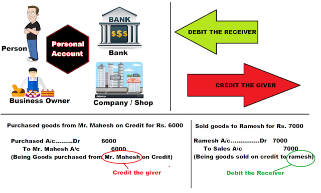 Golden Rules of Accounting - World of Accounts