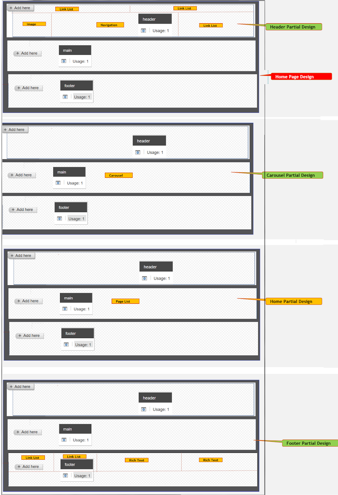 What is Page Design in Sitecore Experience Accelerator (SXA)? ~ Amit's Blog