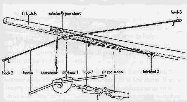 Joel’s Navigator Site: How to build an adjustable tiller lock for a couple bucks