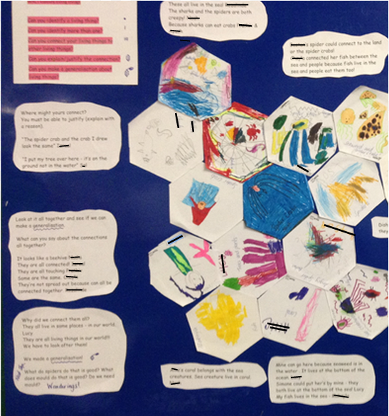 Visibly Learning in the Early Years: Using SOLO Hexagons With Early ...