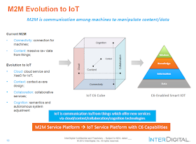 The 3G4G Blog: M2M vs IoT