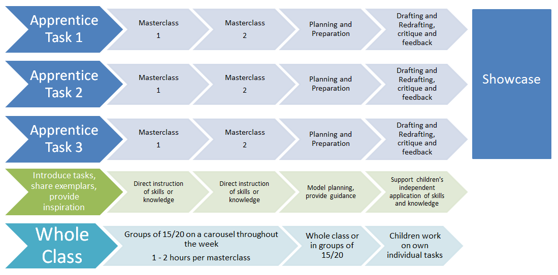 A Model For Teaching The Wider Curriculum |Aidan Severs - An Education Blog